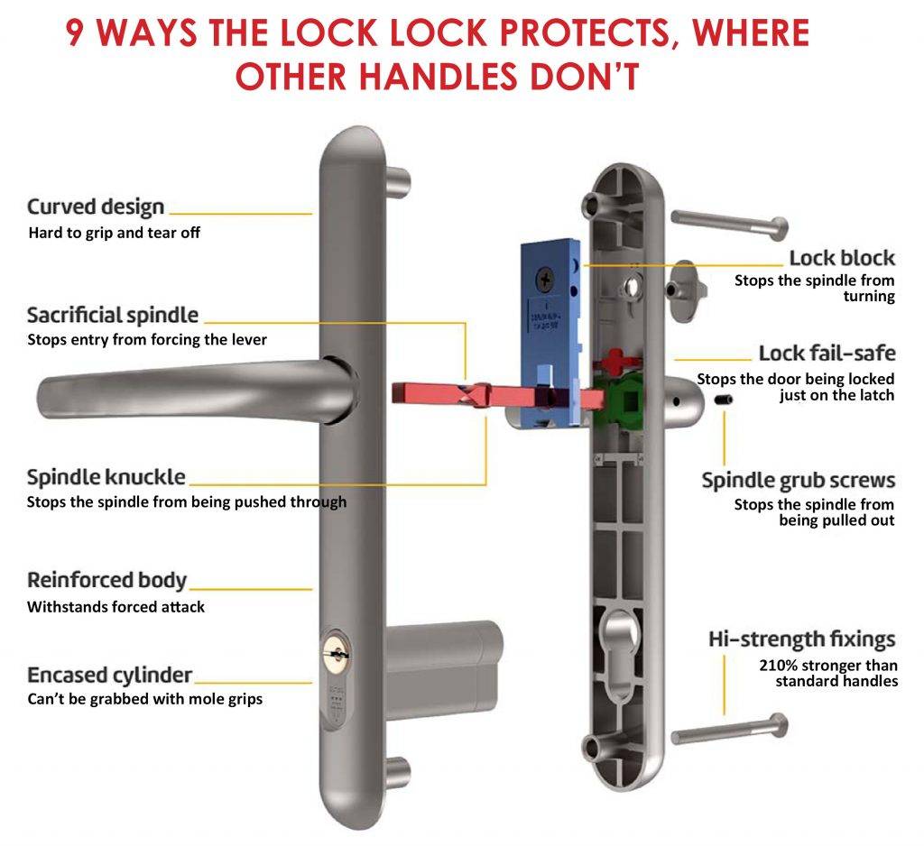 Keytrak - Lock Lock